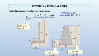 Bahan Ajar SKB (Stabilitas Retaining Wall) (1).pptx