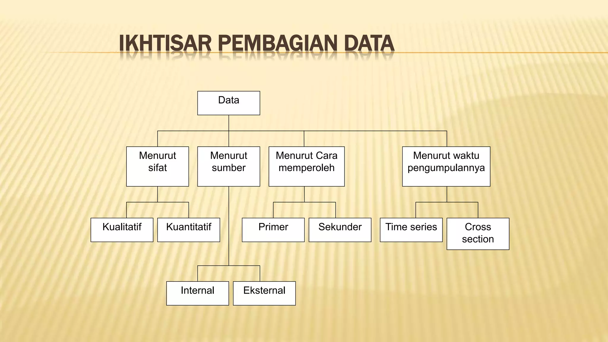 Bahan ajar statistik ekonomi | PPTX