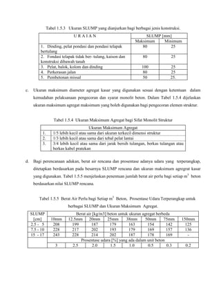 Bahan Ajar Struktur Beton bertulang 1 Bab 1.pdf