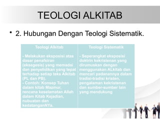 BAHAN_AJAR_TEOLOGI_ALKITAB materi lengkap | PPTX