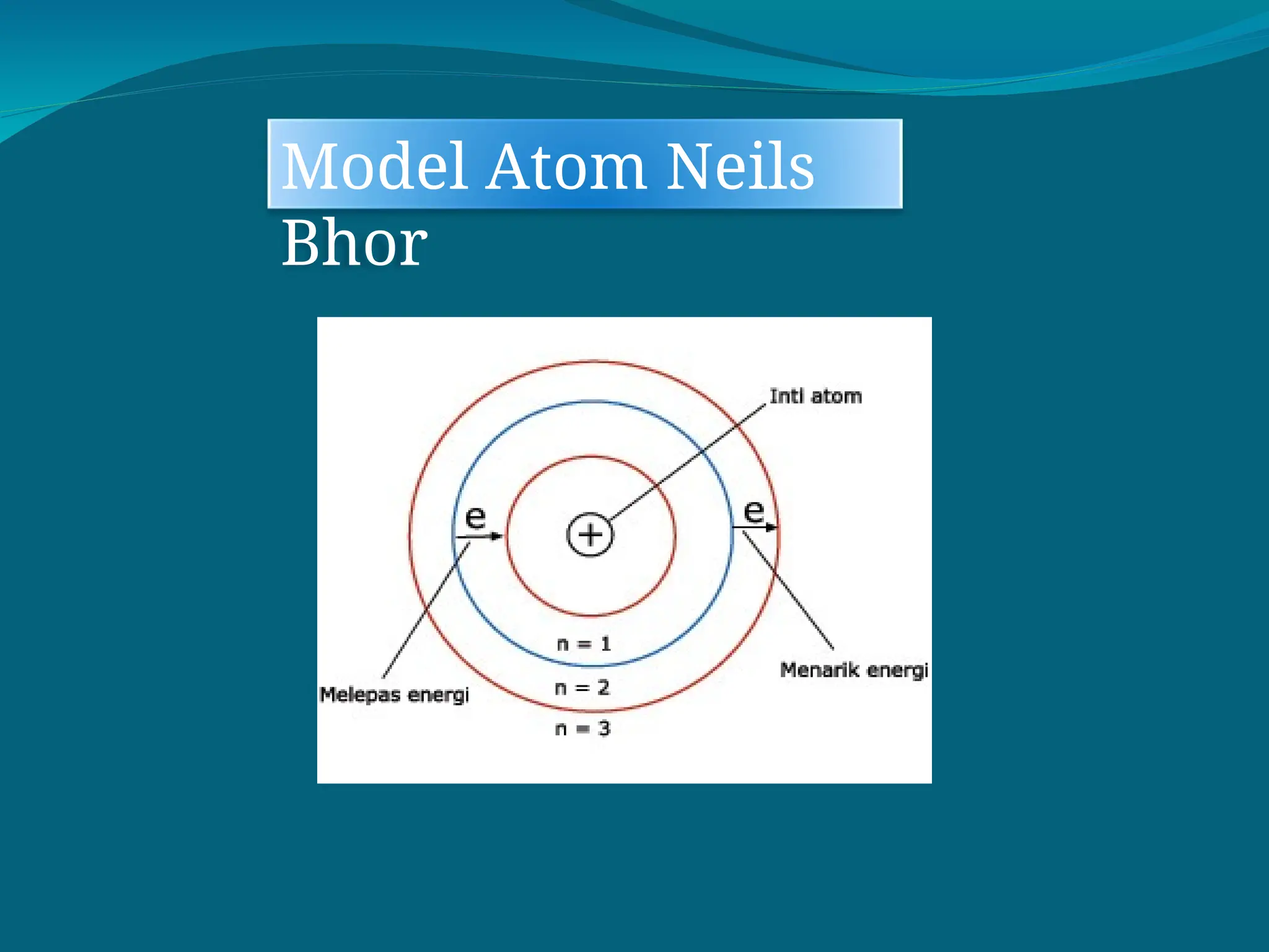 BAHAN AJAR TEORI ATOM dari dalton hingga kuantum | PPT