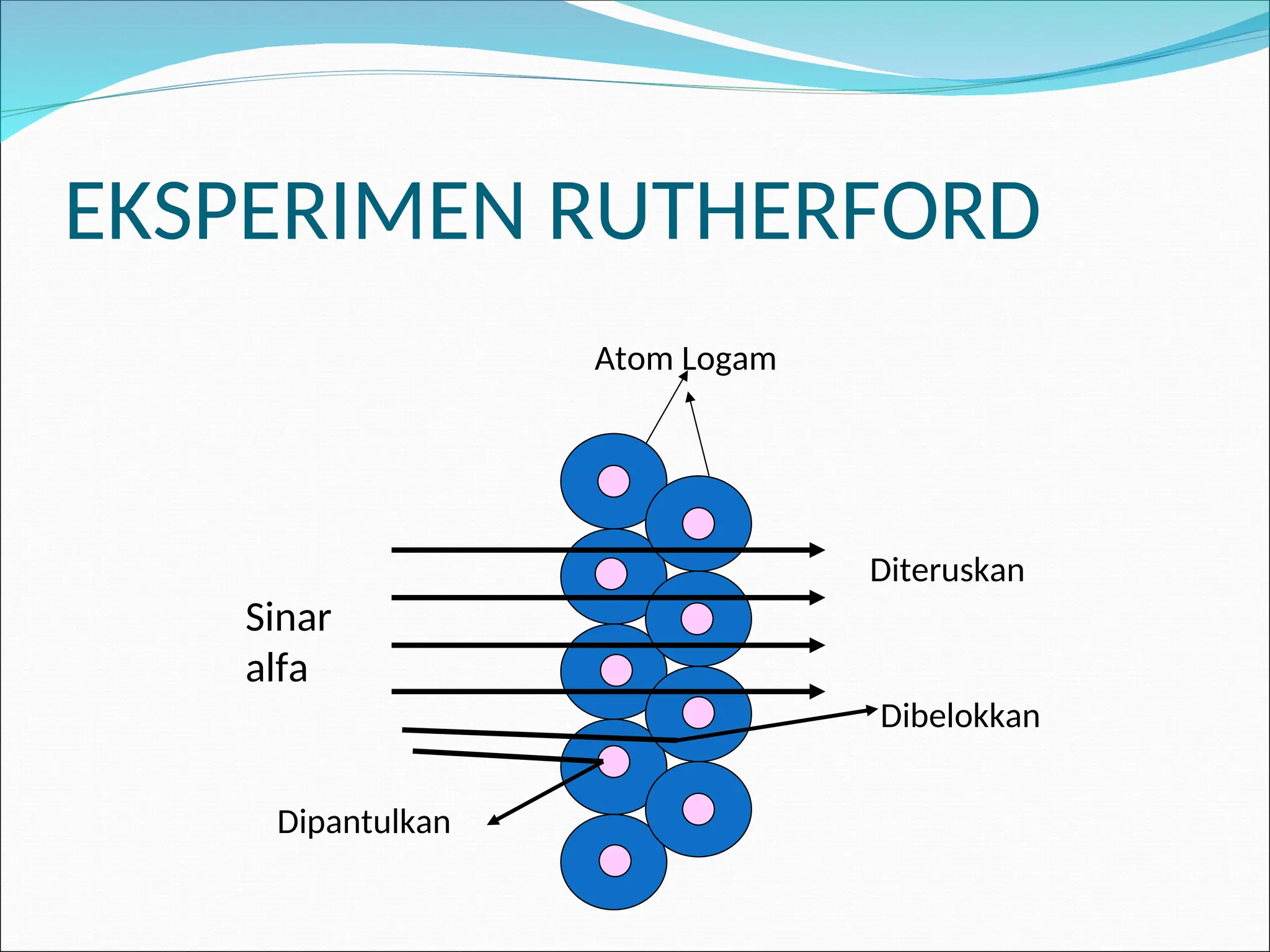 BAHAN AJAR TEORI ATOM dari dalton hingga kuantum | PPT