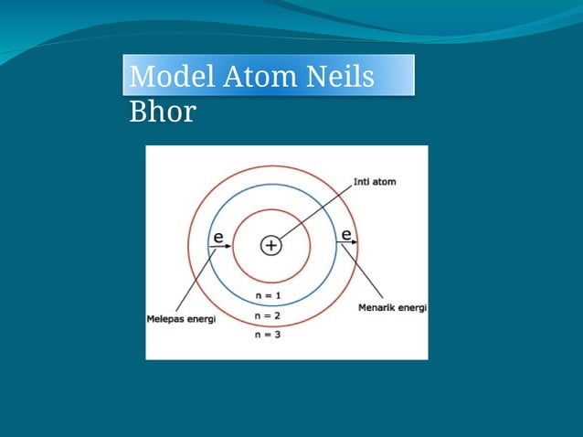 BAHAN AJAR TEORI ATOM dari dalton hingga kuantum | PPT