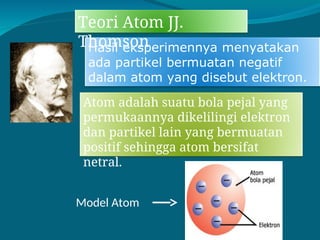 BAHAN AJAR TEORI ATOM dari dalton hingga kuantum | PPT