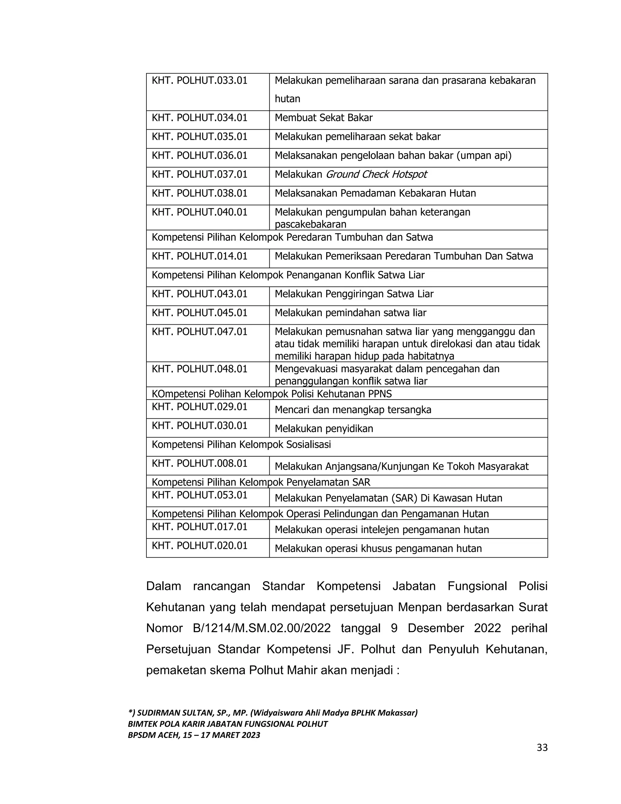 Bahan Ajar Tugas dan Standar Kompetensi JF Polhut.pdf