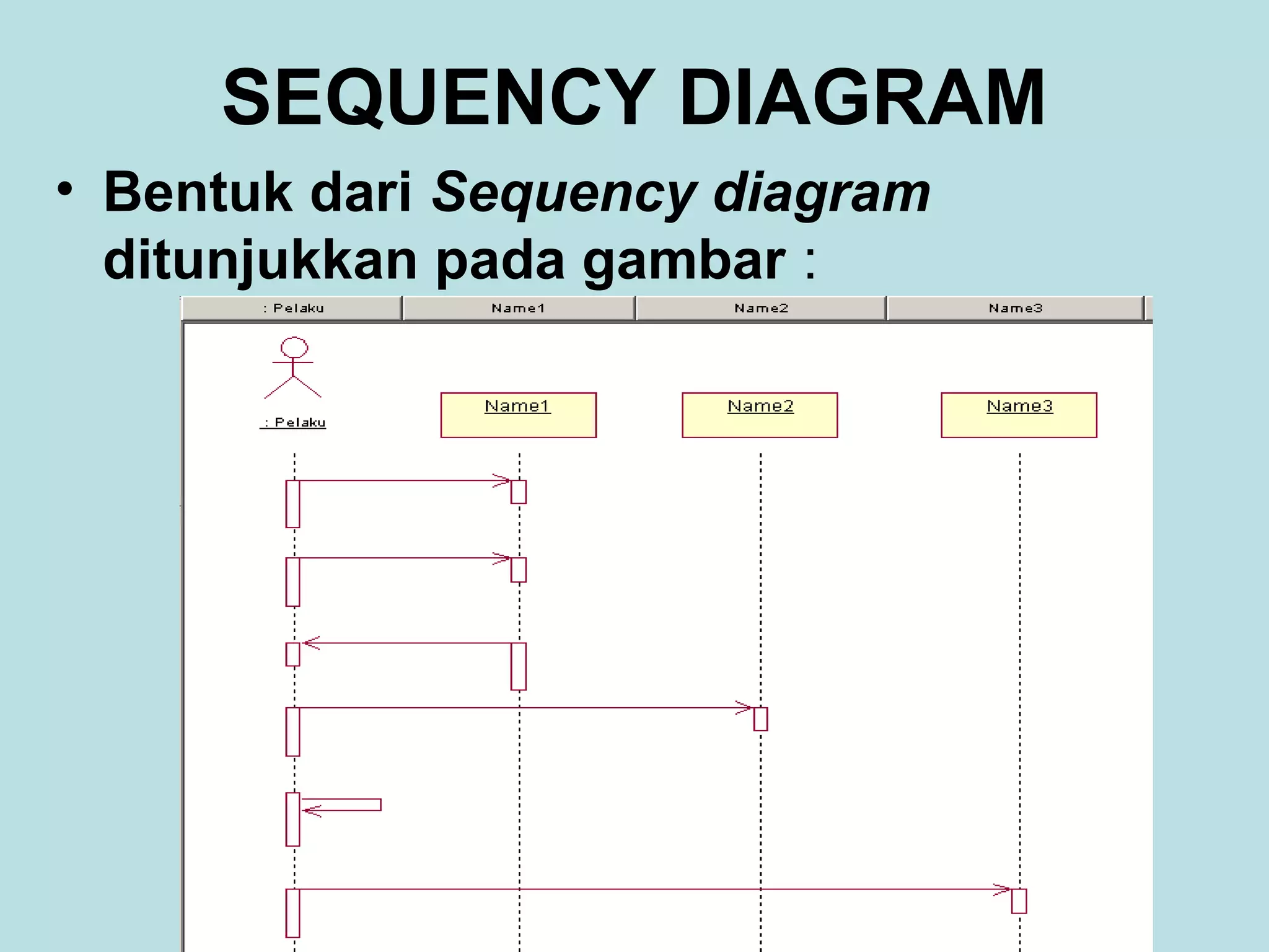 MATERI UML(Unified Modelling Language) | PPT
