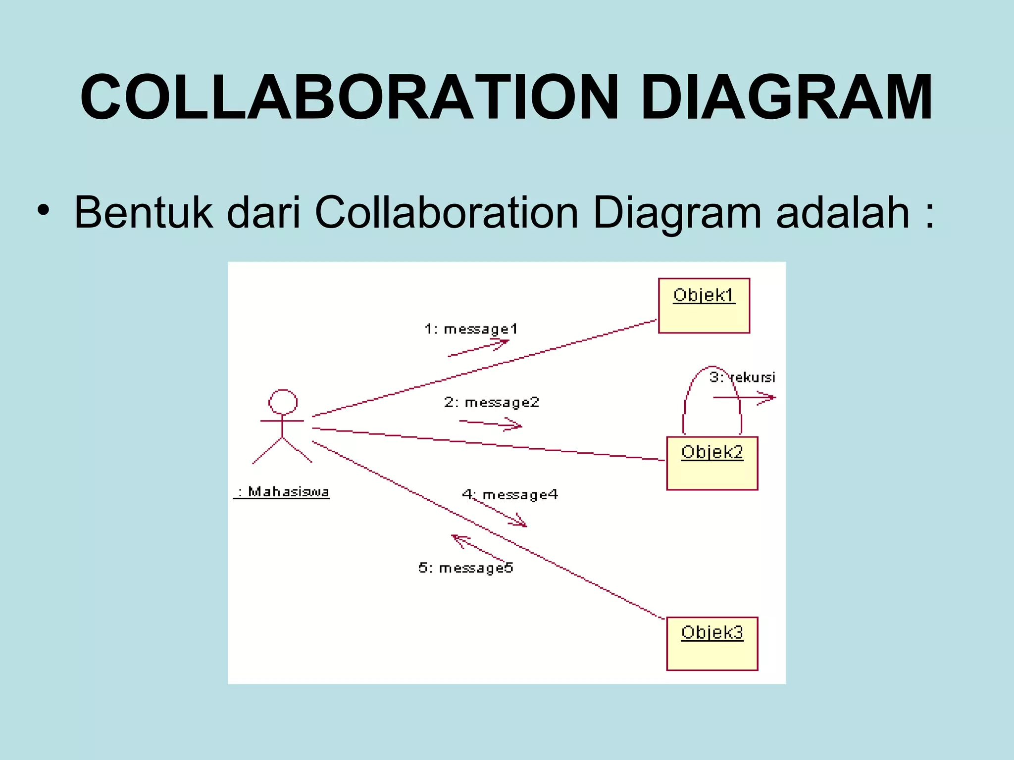 MATERI UML(Unified Modelling Language) | PPT
