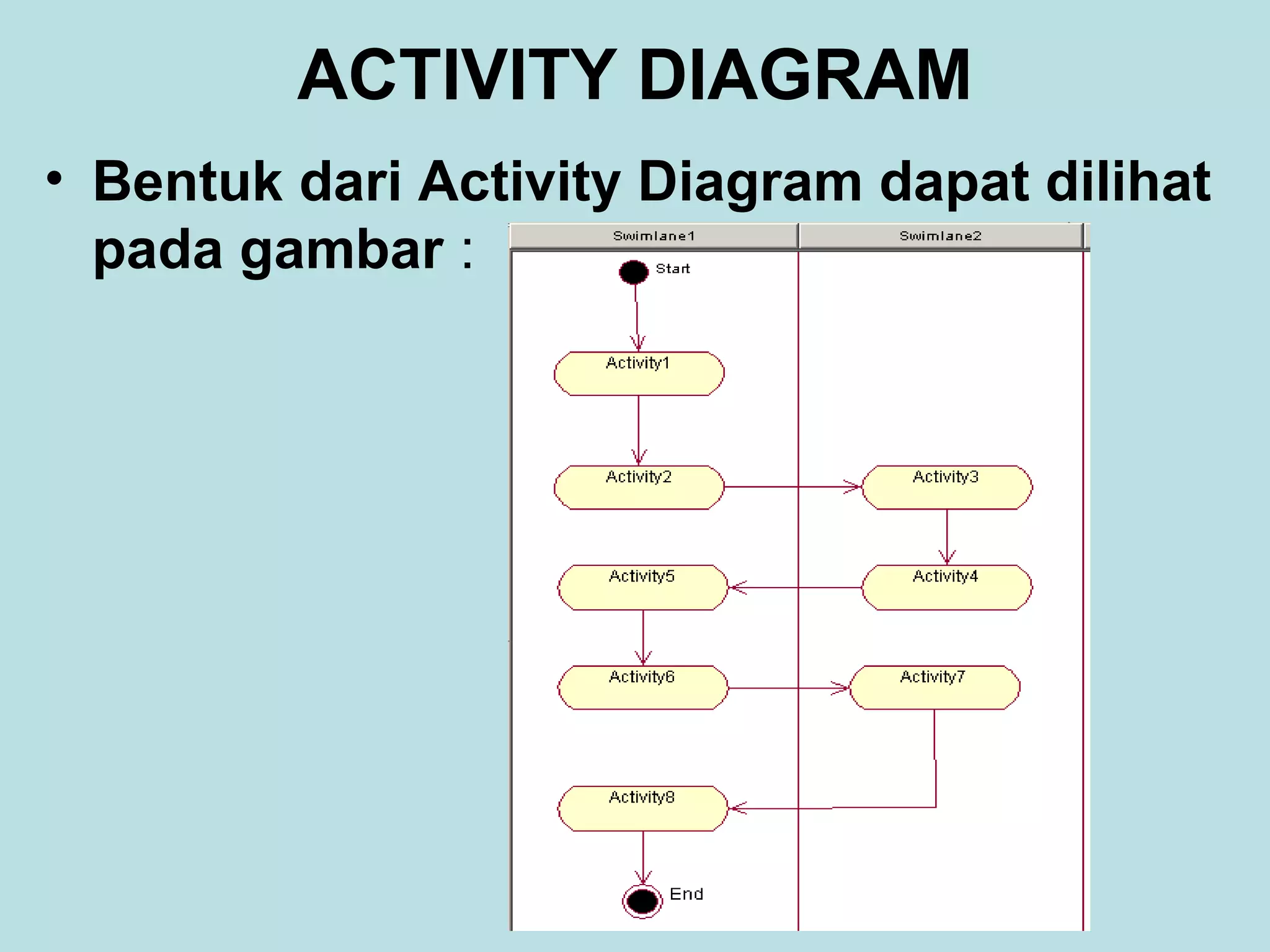 MATERI UML(Unified Modelling Language) | PPT