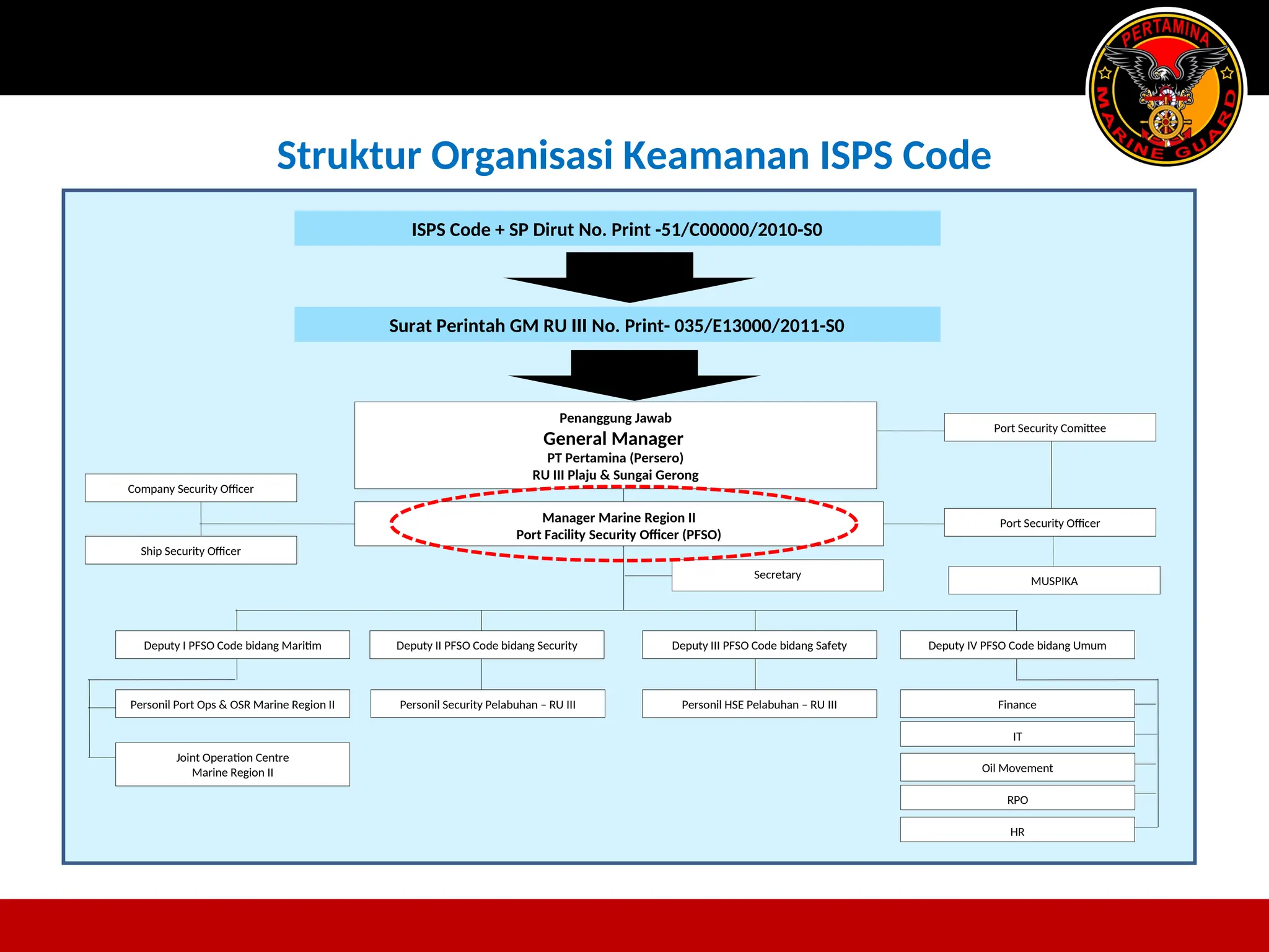 bahan ajar upskilling ISPS Code Pertamina Marine.ppt