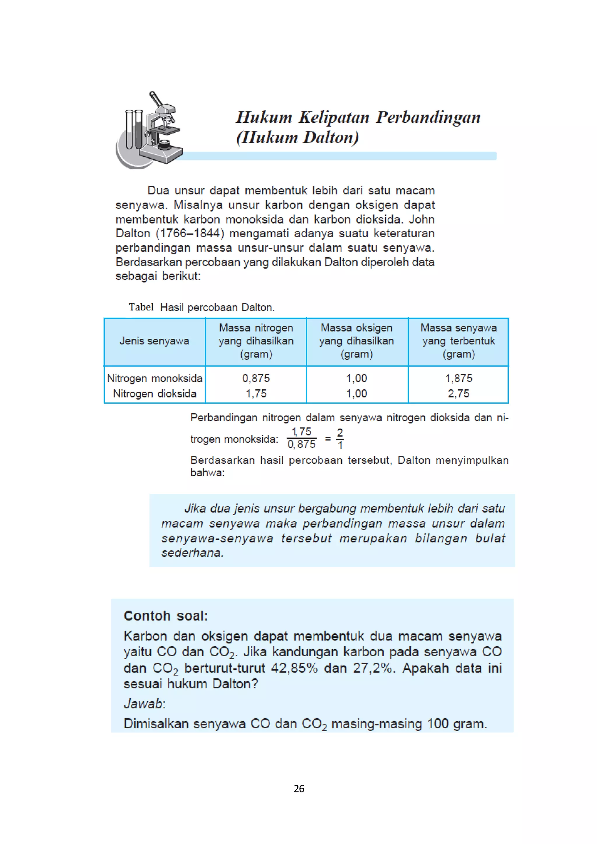 Bahan ajar Hukum Dasar Kimia | PDF