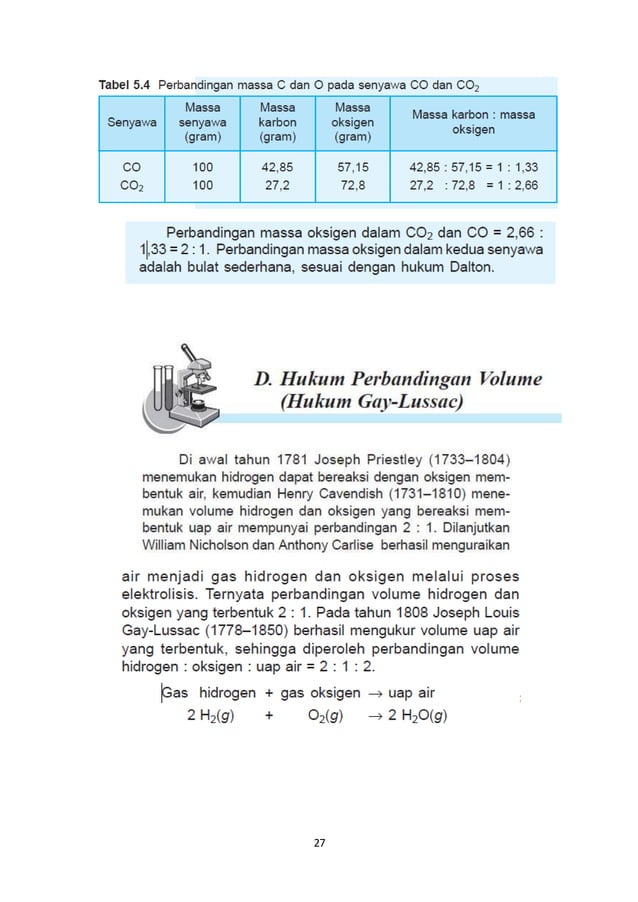 Bahan ajar Hukum Dasar Kimia | PDF