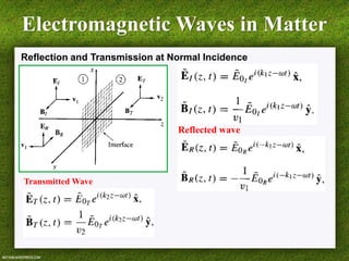 electromagnetic waves | PPTX