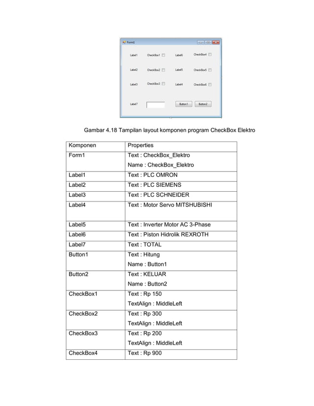 Penggunaan tipe data dan variabel | PDF