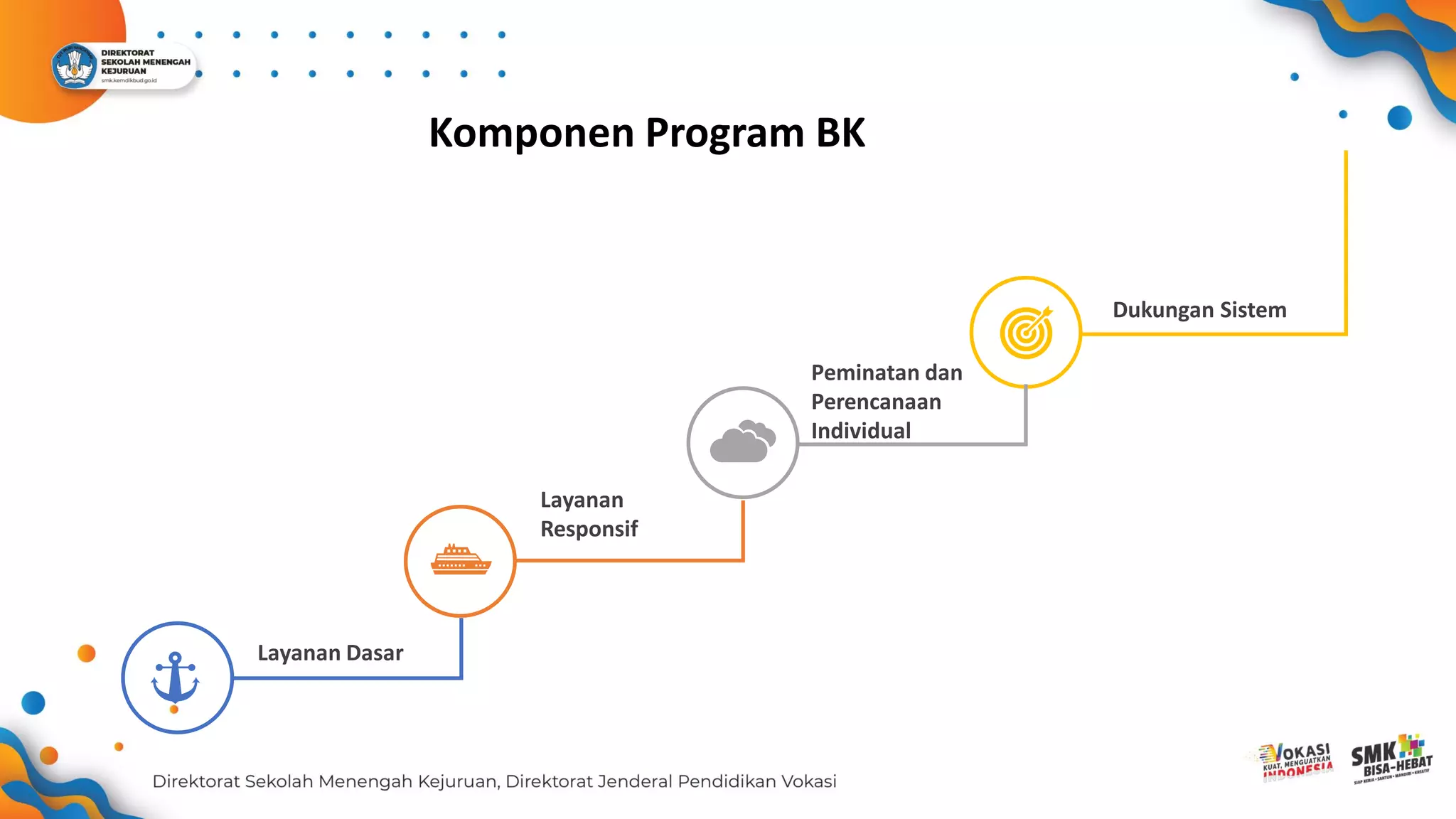 Bahan Bacaan Desain Layanan Bimbingan dan Konseling.pdf