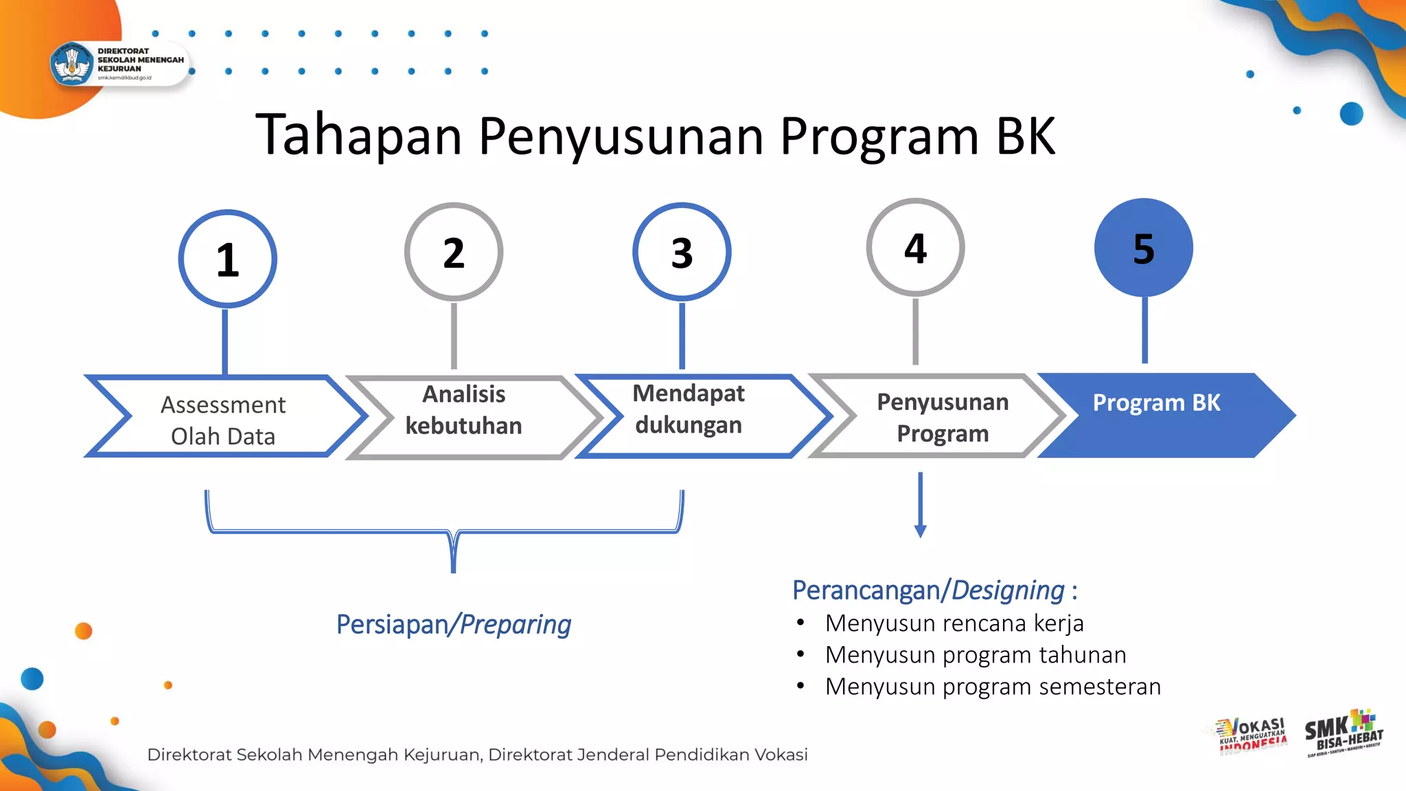 Bahan Bacaan Desain Layanan Bimbingan dan Konseling.pdf