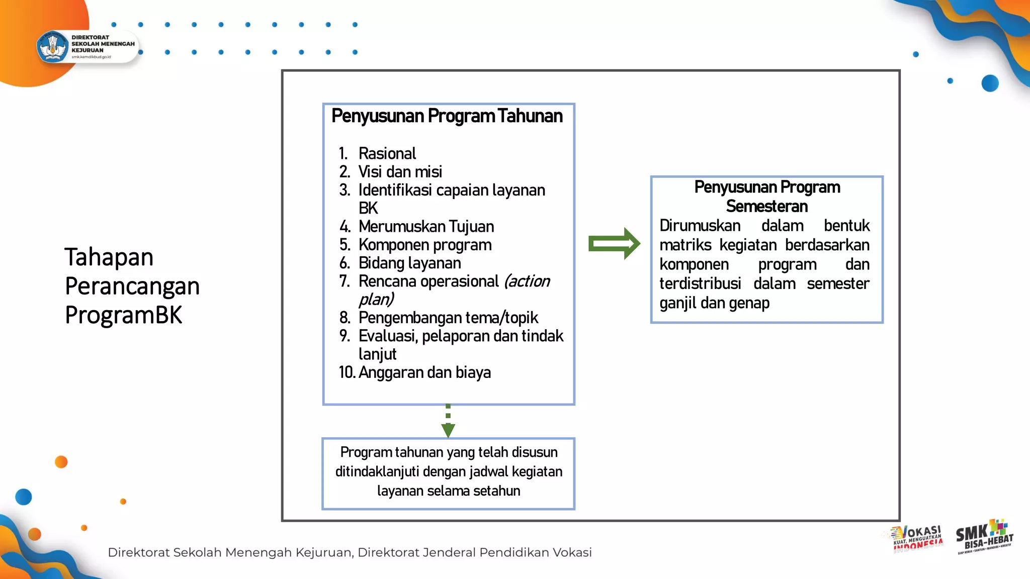 Bahan Bacaan Desain Layanan Bimbingan dan Konseling.pdf