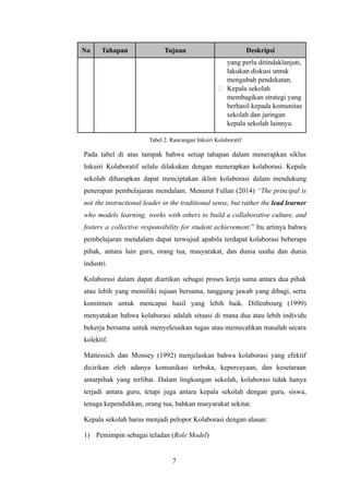 Bahan Bacaan Rencana Kolaborasi Inkuiri.pdf