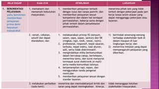 BAHAN BAG HUKUM - PERBUB 43 TAHUN 2022 NILAI DASAR KODE ETIK.ppt