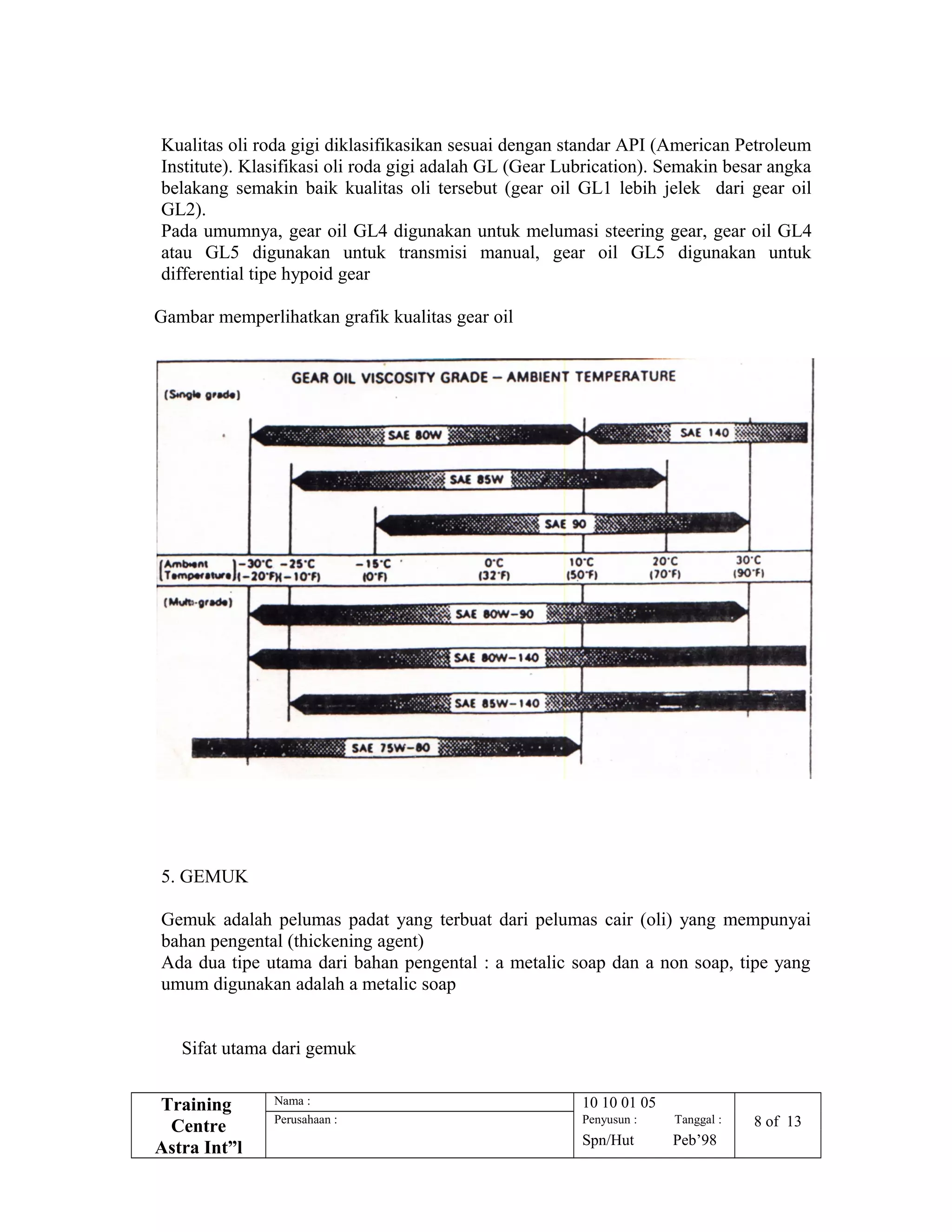 Bahan bakar & pelumas guru revisi | DOC