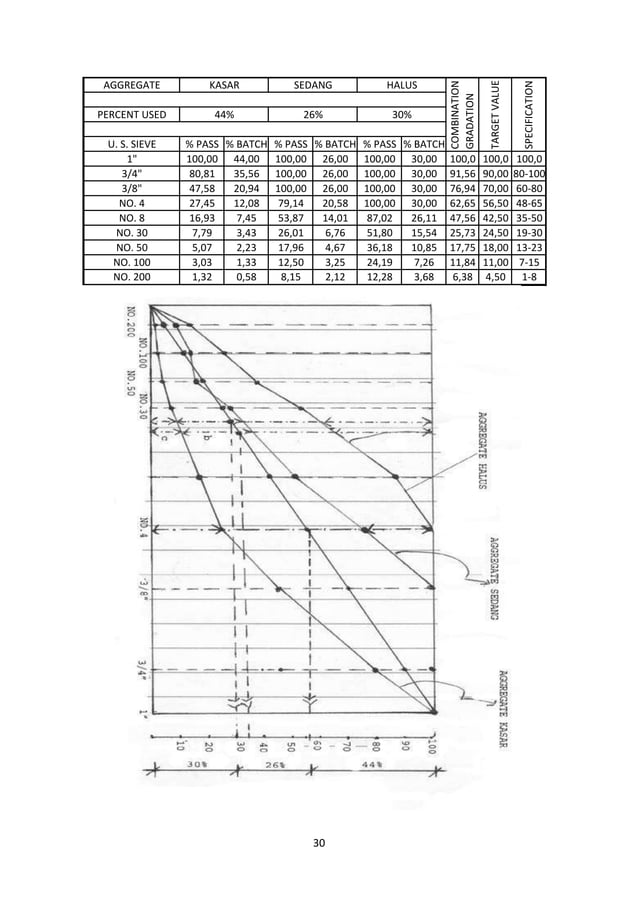 Bahan bangunan 1 byb atika purwanti | PDF