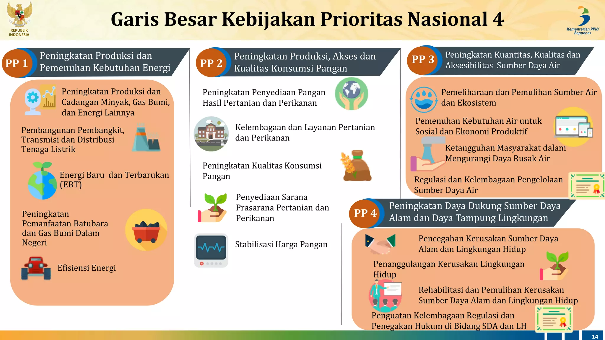 RENCANA KERJA PEMERINTAH TAHUN 2019 | PDF