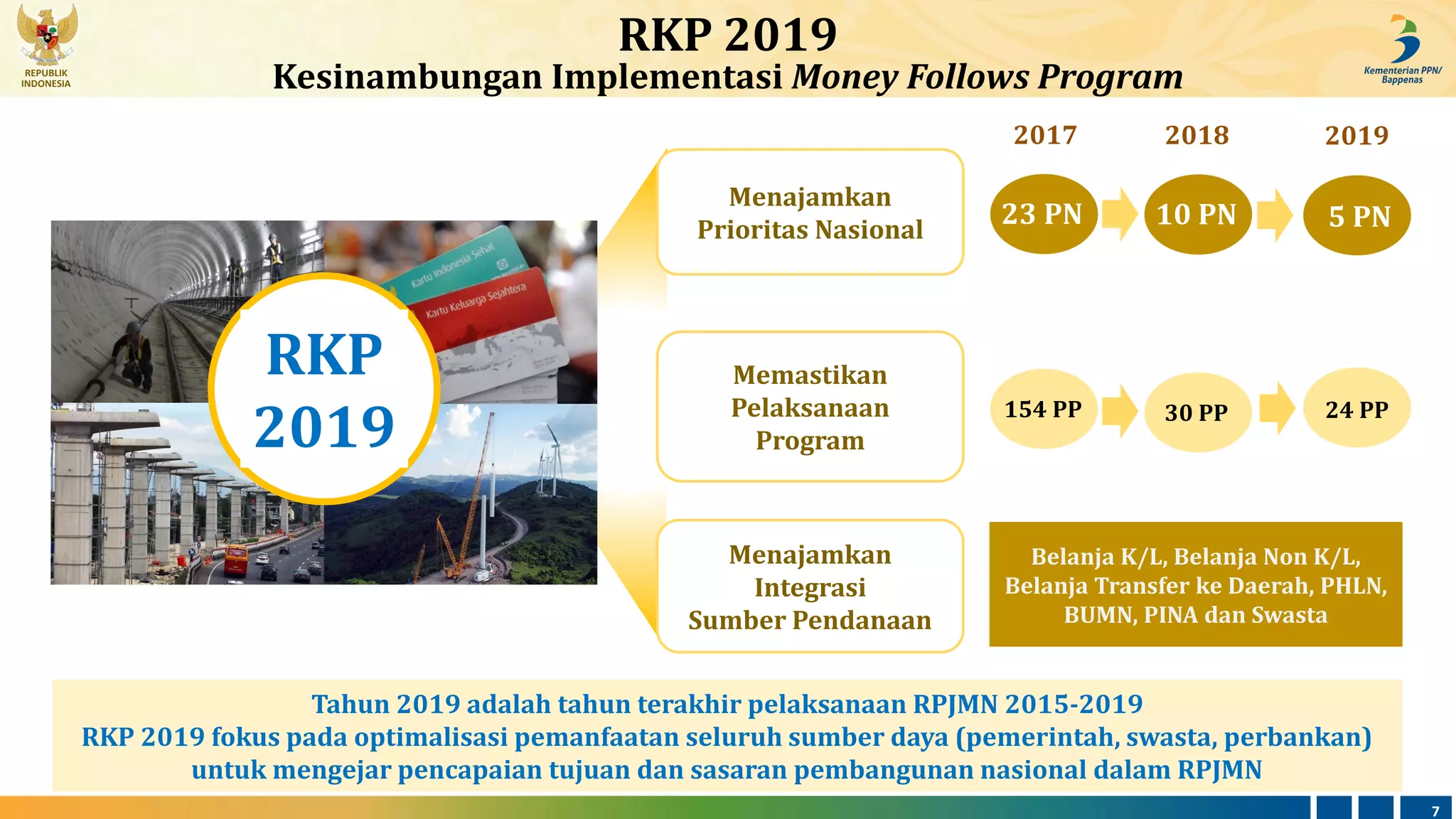 RENCANA KERJA PEMERINTAH TAHUN 2019 | PDF