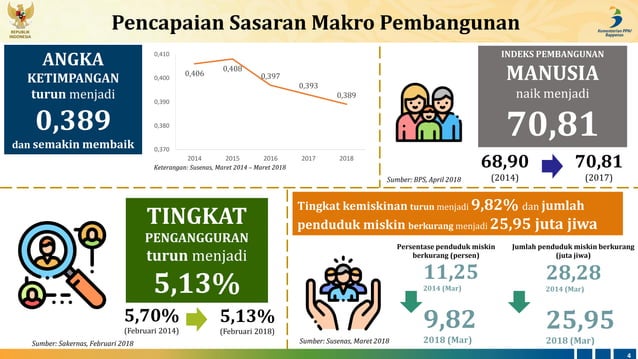 RENCANA KERJA PEMERINTAH TAHUN 2019 | PDF