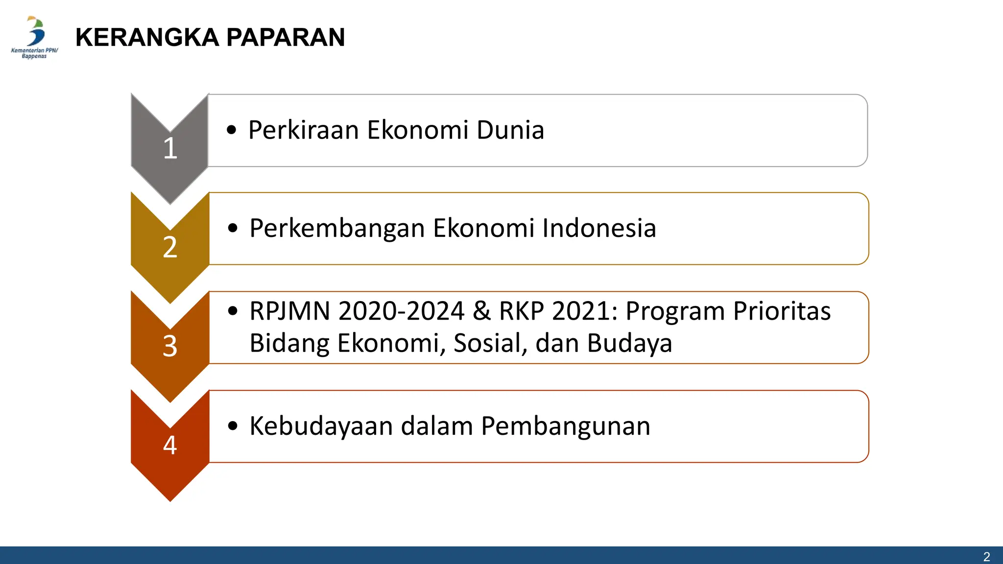 Bappenas 2021 | PPTX