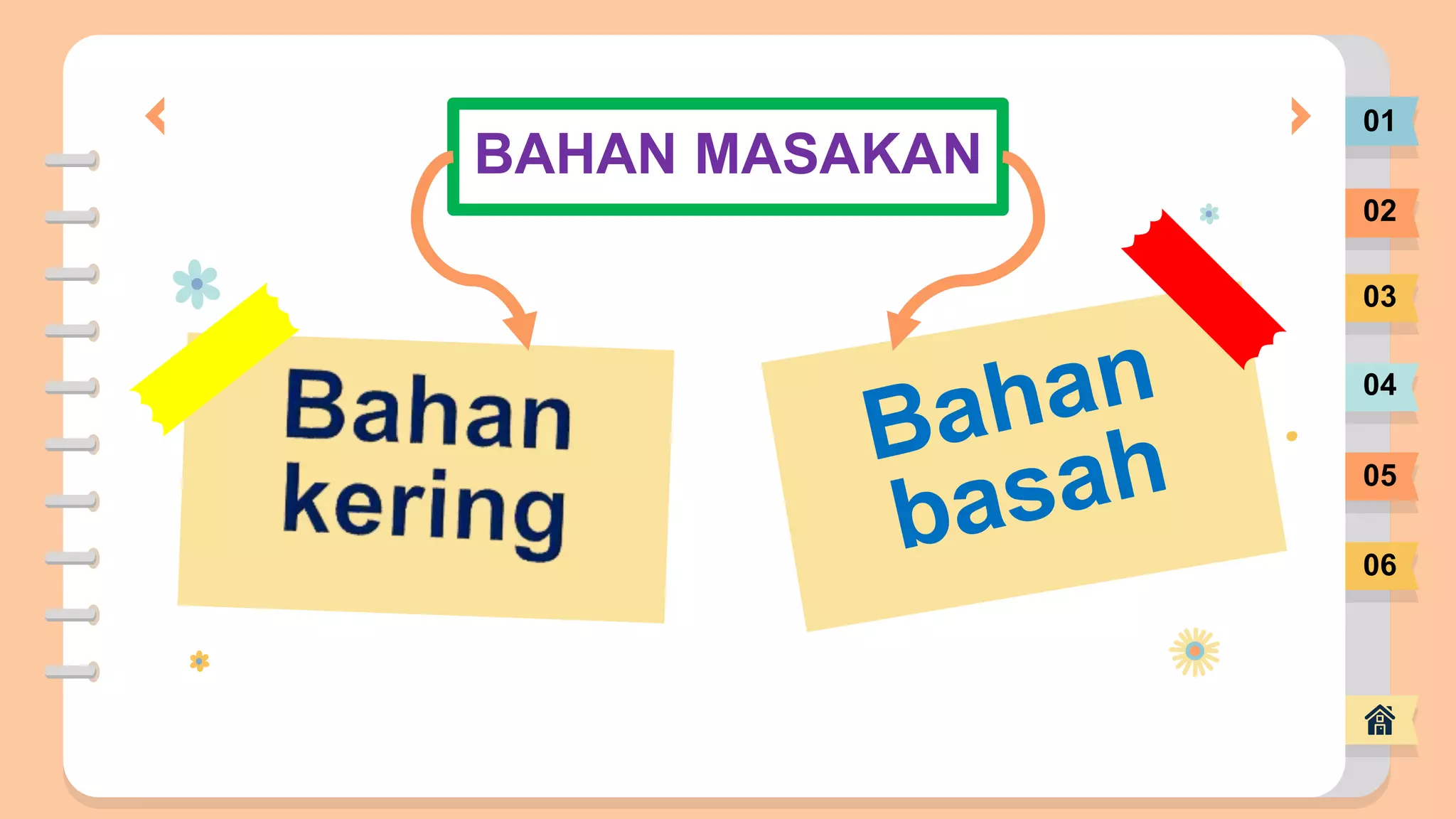 Bahan basah (Kemahiran Hidup) | PPTX