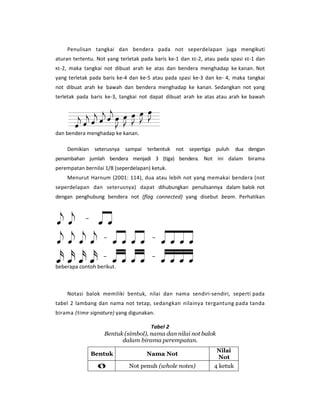 BAHAN BELAJAR Ornamentasi Ritmis.doc