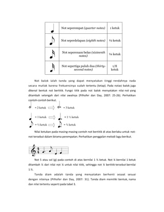 BAHAN BELAJAR Ornamentasi Ritmis.doc