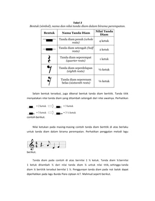 BAHAN BELAJAR Ornamentasi Ritmis.doc