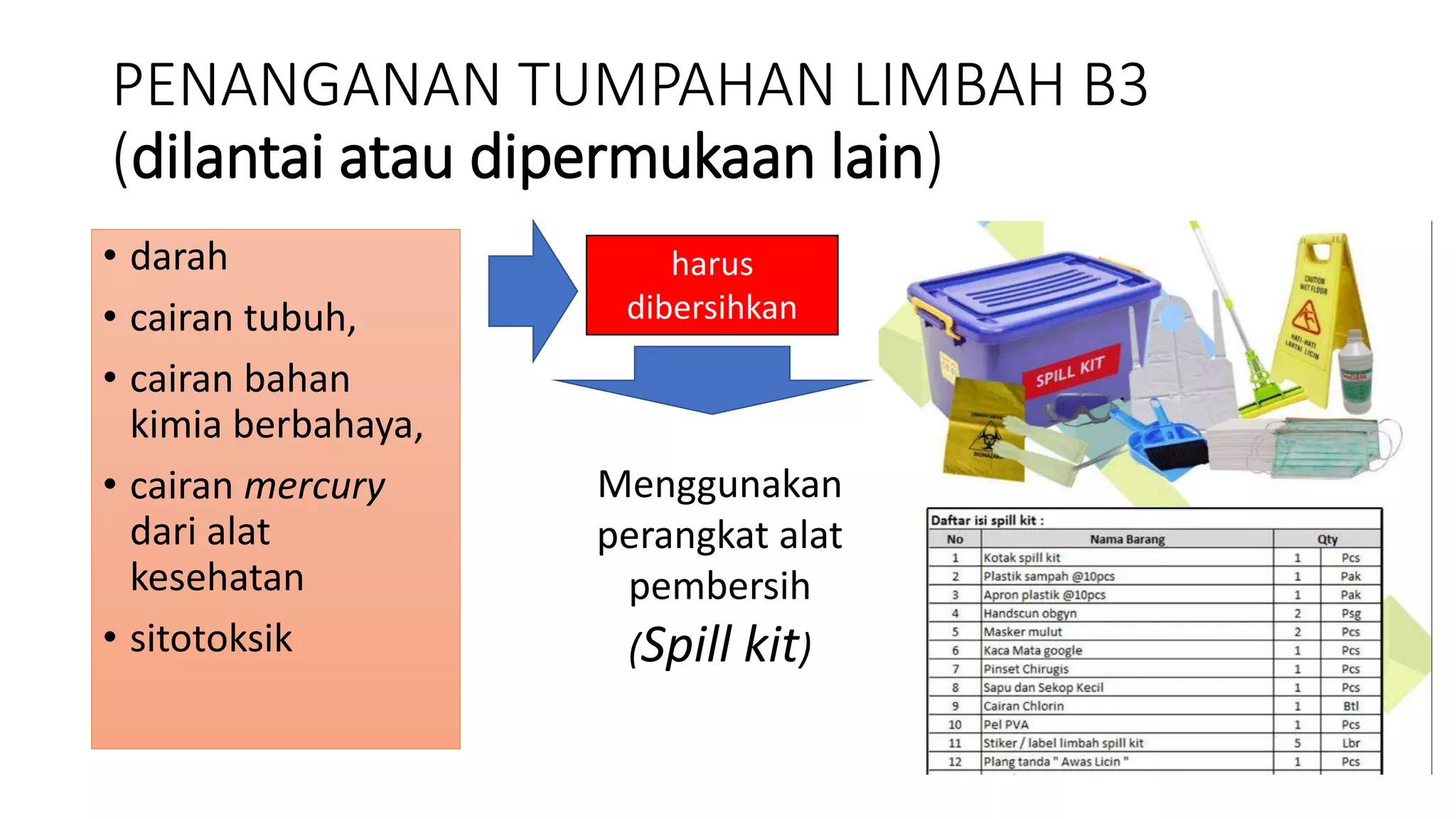 Bahan Berbahaya Beracun (B3) beserta Limbahnya.pptx
