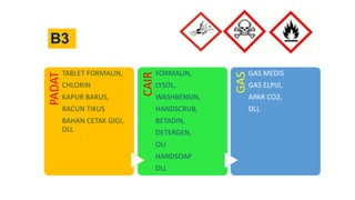 Bahan Berbahaya Beracun (B3) beserta Limbahnya.pptx