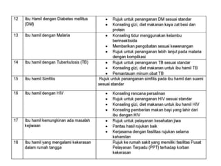 Lanjutan ANC Berkualitas | PPTX