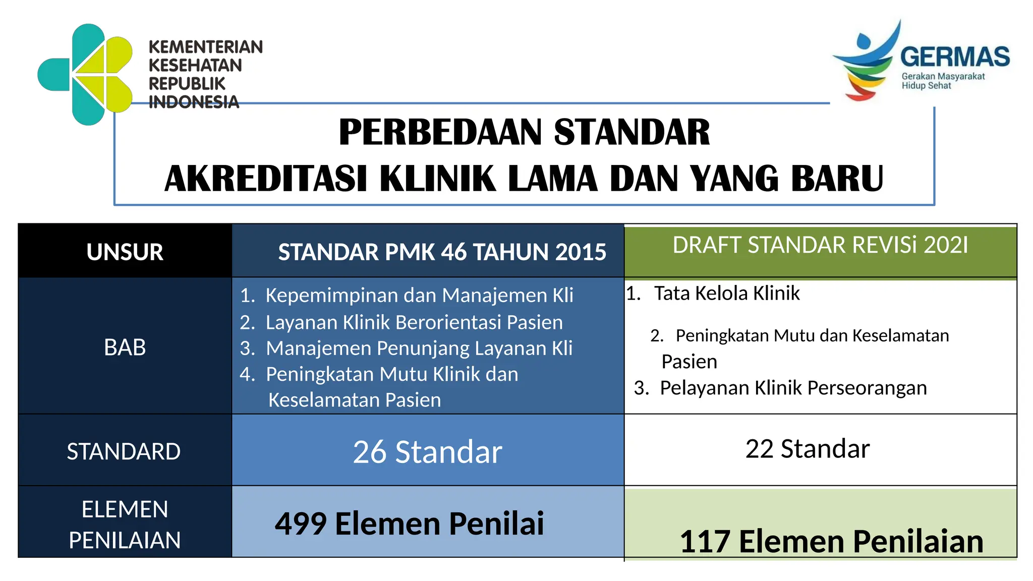 BAHAN BIMBINGAN PKP akreditasi klinik .pptx