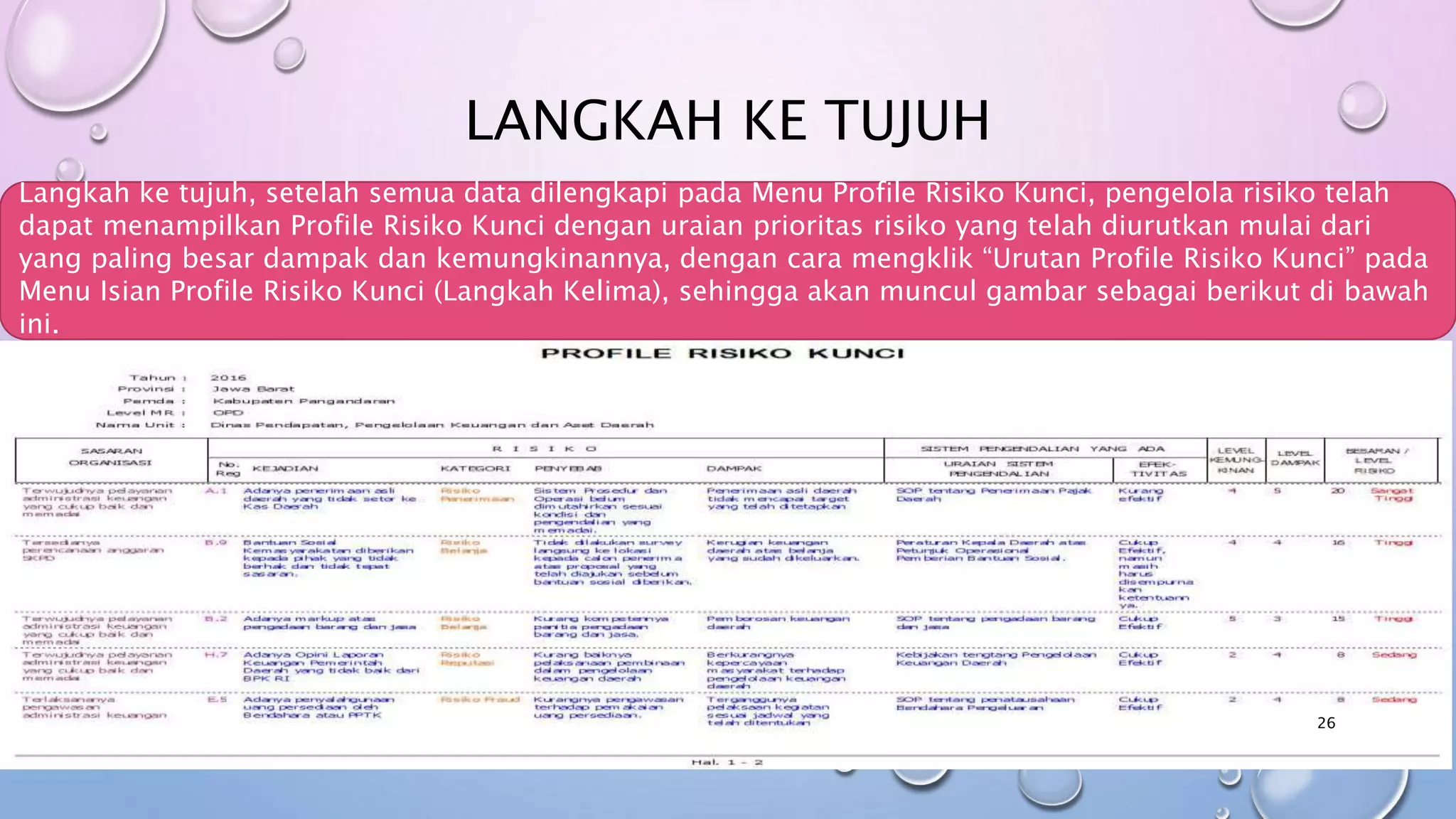 Bahan bimtek penyusunan profil risiko dan penyelelenggaraan manajemen ...