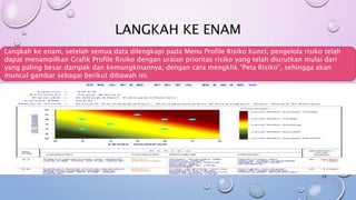 Bahan bimtek penyusunan profil risiko dan penyelelenggaraan manajemen ...