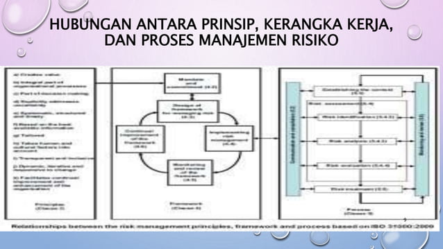Bahan bimtek penyusunan profil risiko dan penyelelenggaraan manajemen ...