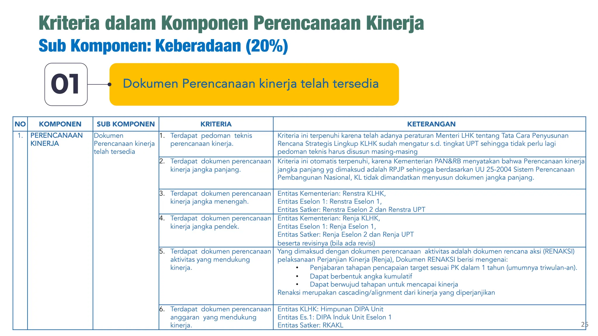 Bahan Bimtek PM SAKIP oleh SATKER Kehutanan | PDF
