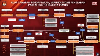 BAHAN BIMTEK VERIFIKASI FAKTUAL.pptx