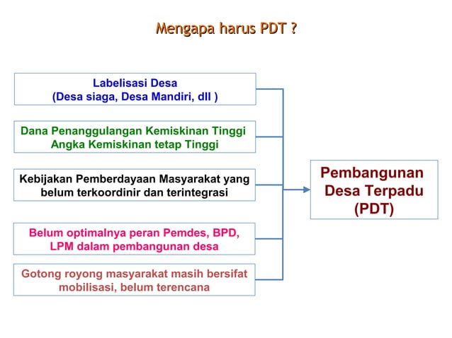 Bahan bintek pentaloka p3k desa-pdt 5nop08 | PPT