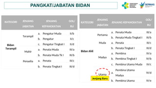 ppt tayang jabatan nakes fungsonal kepegawaian | PPT