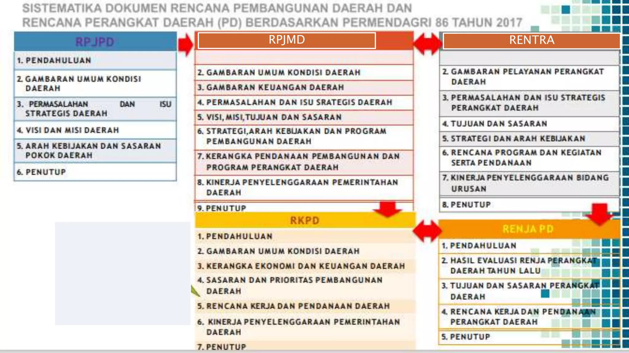 Bahan BPMP Bappedanew (1).pptx