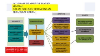 Bahan BPMP Bappedanew (1).pptx