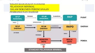 Bahan BPMP Bappedanew (1).pptx