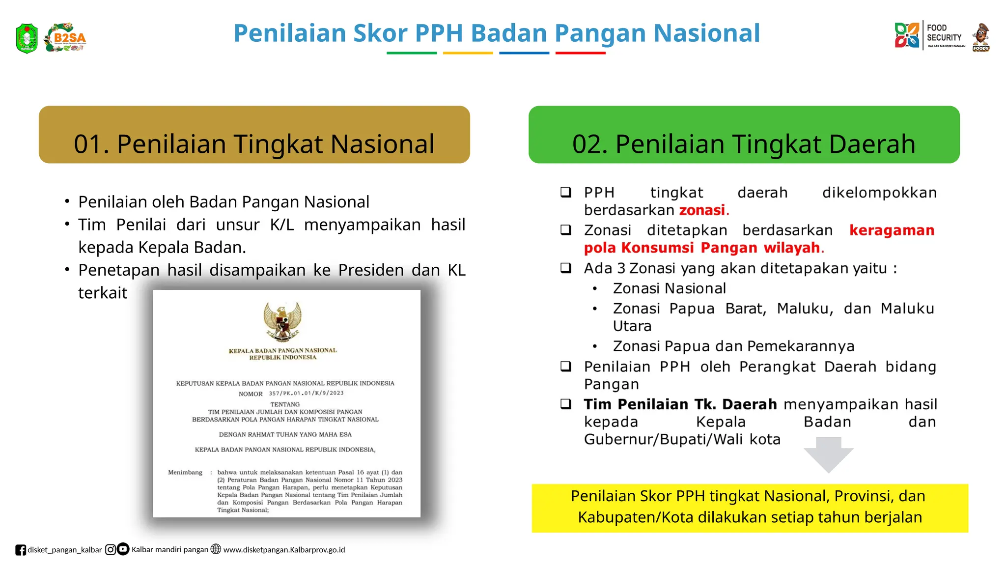 Bahan Bu Kadis PPH 2024 5 maret mercure.pptx