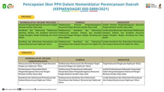 Bahan Bu Kadis PPH 2024 5 maret mercure.pptx