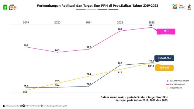 Bahan Bu Kadis PPH 2024 5 maret mercure.pptx
