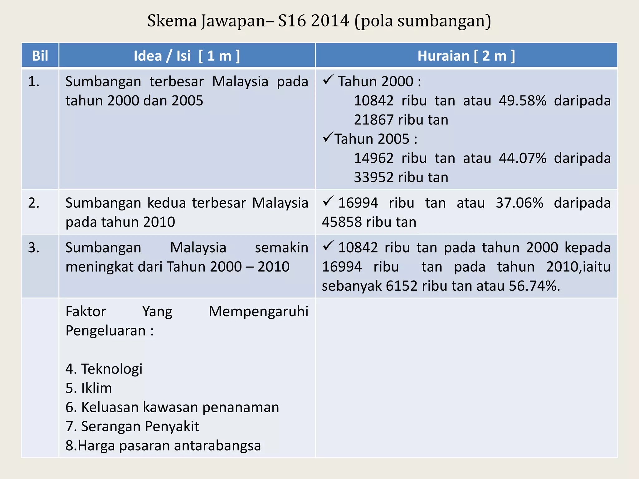 BAHAN_CERAMAH_PA_2015__ABK_Analisis_.pptx